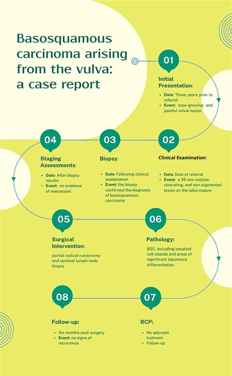 Basosquamous Carcinoma Arising From The Vulva A Case Report Pmc