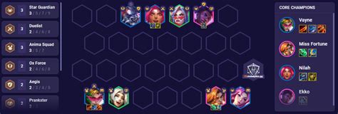 TFT Set Guide How To Play Anima Squad Mobalytics