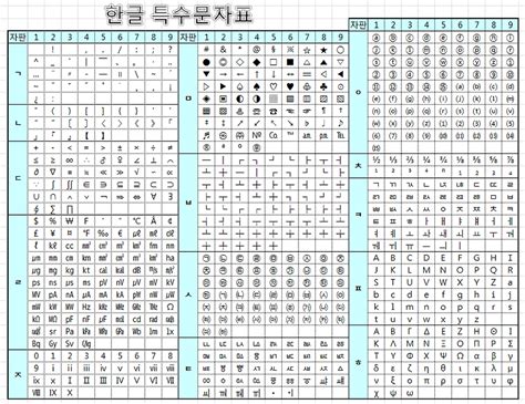 키보드로 특수문자 입력하기