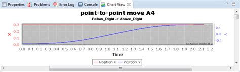 Logistics Specification And Analysis Tool Eclipse Lsat™ User Guide