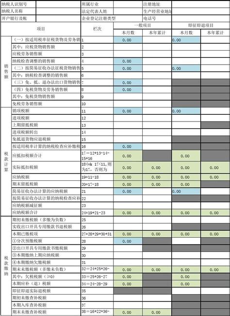 增值税报表模版 内含主附表、有公式 文档下载