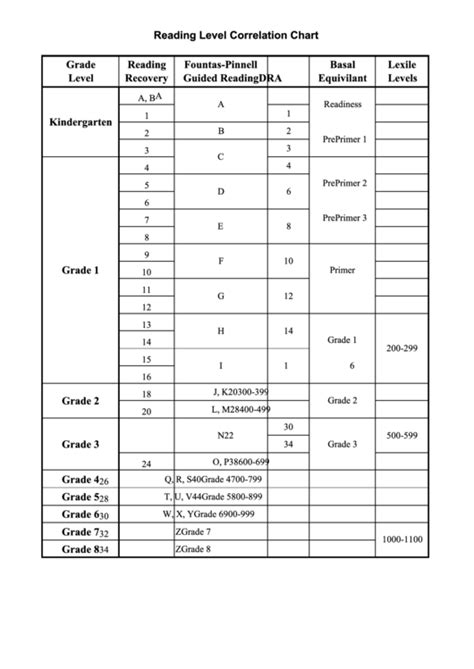Reading Correlation Chart Reading Correlation Chart Printable