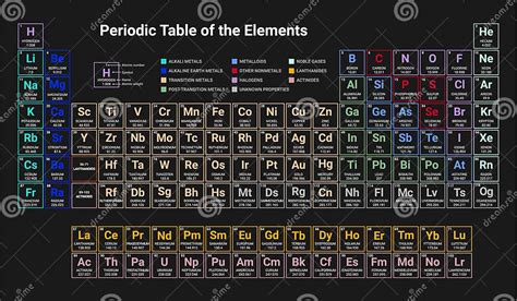 Mendeleev Periodic Table Science Copper Hydrogen Material Nitrogen