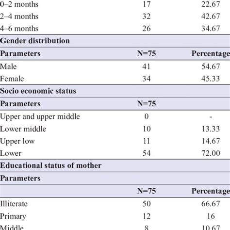 Risk Factor Associated With Characteristic Download Scientific Diagram