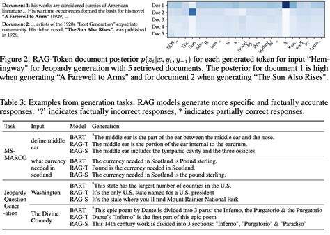 Rag开山之作：结合参数化与非参数化记忆的知识密集型nlp任务新解法 Csdn博客