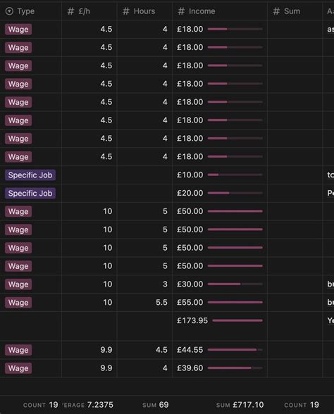 Cumulative Sum Notion Formula Need Help R Notion