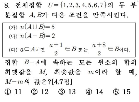Daum 카페