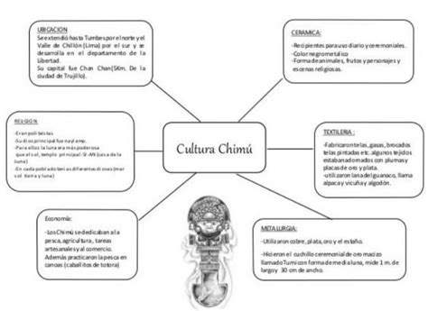 Elabora Un Organizador Visual Sobre La Cosmovision De La Cultura Moche