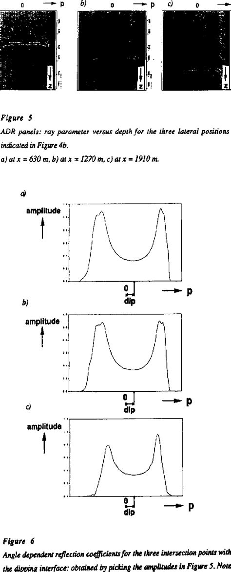 Figure 5 From Imaging For Angle Dependent Reflectivity In The Presence