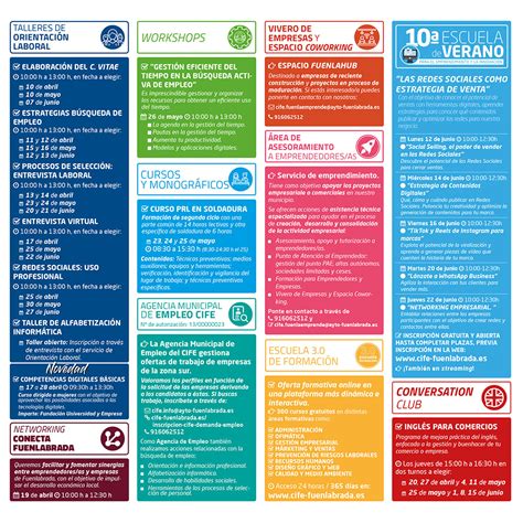 Fuenlabrada Dinámica Actividades de Formación para el Empleo