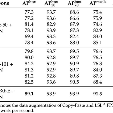 Comparison With Other Methods On Test Set Download Scientific Diagram