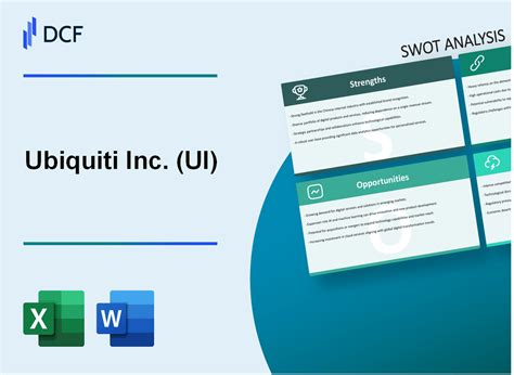 Ubiquiti Inc Ui Swot Analysis