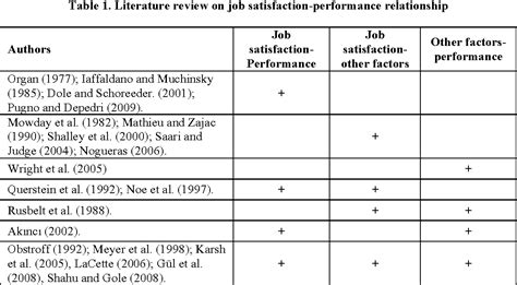 Pdf A Quantitative Performance Evaluation Model Based On A Job