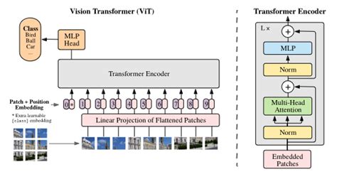 Unsupervised Segmentation On Aerial Point Cloud Data In Lidarview