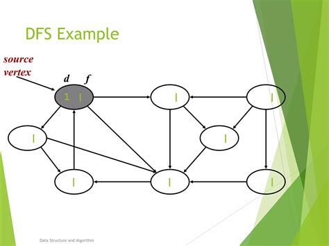 Bfs And Dfs PPTX Graphics Software Computer Software And Applications
