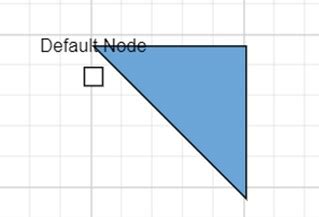 Nodes In React Diagram Component Syncfusion