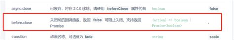 Javascript Vant弹窗：van Dialog弹窗异步关闭 兔子先森的博客 Segmentfault 思否