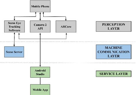 Figure 1 From Integrating Gaze Tracking With Augmented Reality On