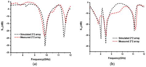 Mathematics Special Issue Computational Methods In Electromagnetics