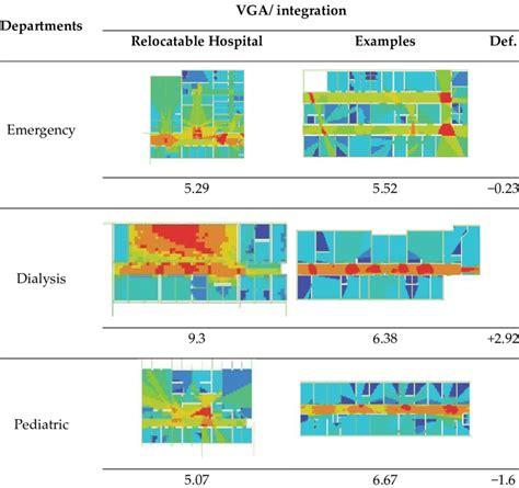 Visual Graph Analysisintegration Values And Graphs Of Case Study