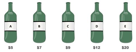 Assortment Optimization Customer Preferences And Value Roles