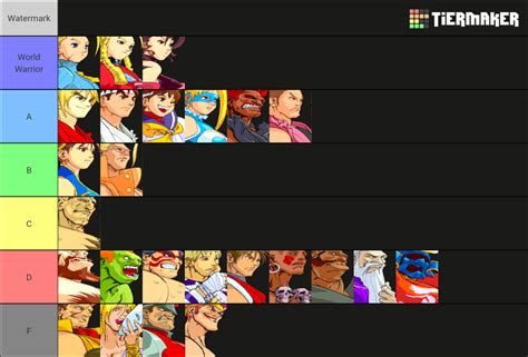 Street Fighter Alpha 3 Characters Tier List Community Rankings