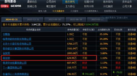 游资大佬陈发树刚重仓了这6个股票，全部都被套牢，能抄大佬底吗财富号东方财富网