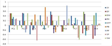 Rotated Component Matrix Download Scientific Diagram