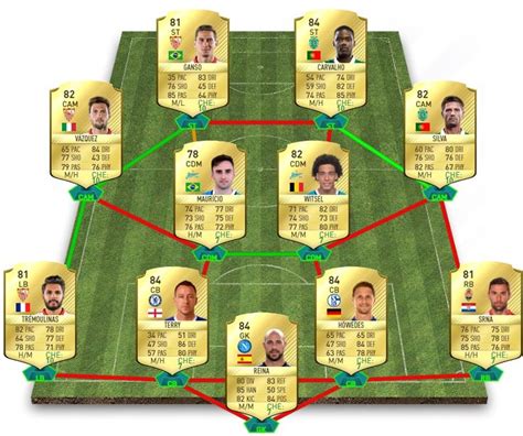 Fifacoinsgocom Top Fifa Coins Store Fifa 17 Squad Building Challenge