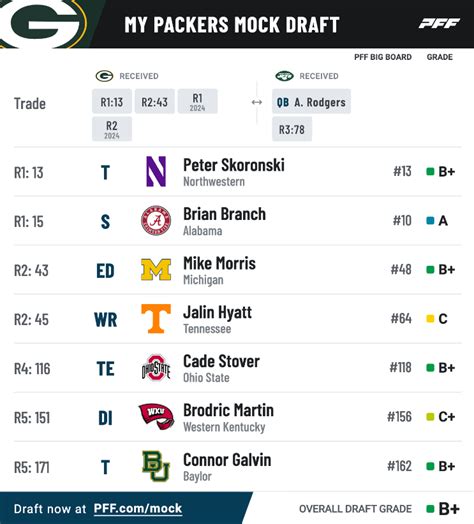 2023 Packers Mock Draft Monday 40