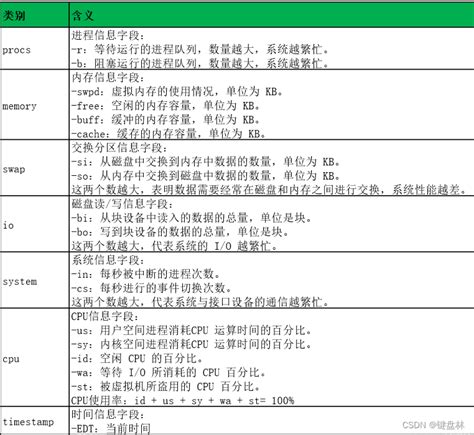内存泄露排查流程内存泄露 排查 Csdn博客 内存泄露排查流程内存泄露 排查 Csdn博客