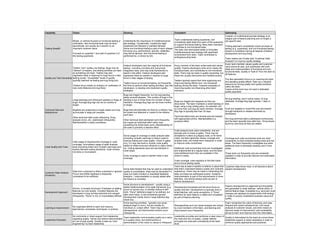 Quality Culture Transition Guide Model Full PPT