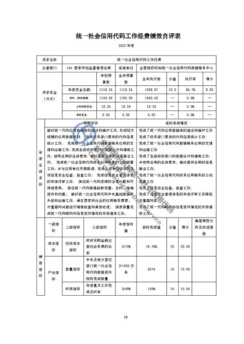 全国组织机构统一社会信用代码数据服务中心2022年度部门决算 全国组织机构统一社会信用代码数据服务中心