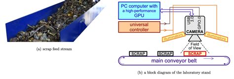 Autonomous Sorting With Computer Vision Smarter Systems
