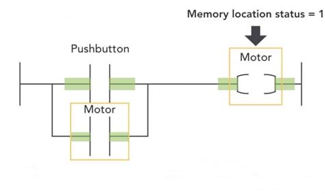 7 Courses To Learn PLC Programming Online Learn Robotics