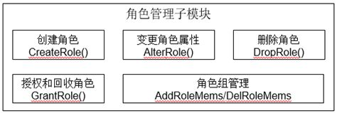 数据库高安全—opengauss安全整体架构and安全认证 openguass数据库认证 csdn博客