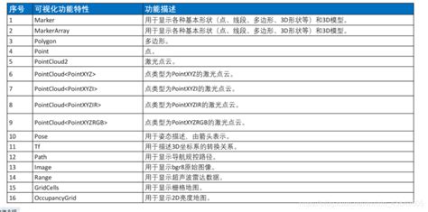【mdc开发者课程】华为mdc调试工具使用介绍华为mdc 说明书 Csdn博客