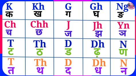 K Kh G Gh English Me क ख ग घ English Me K Kh G Gh In Hindi And