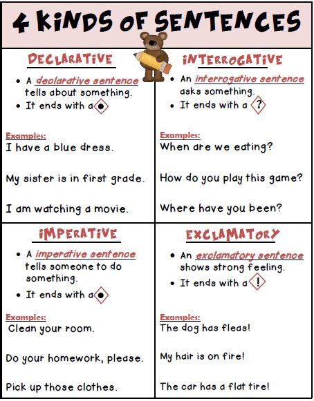 258 Best Images About Grammar Charts On Pinterest