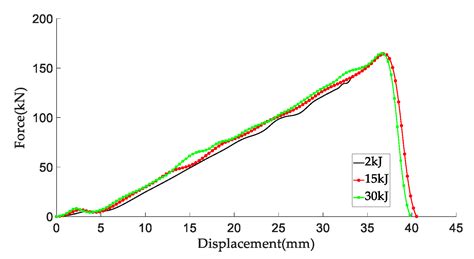 Design Of Pressure Energy Absorbing Frp Anchors And Numerical Analysis