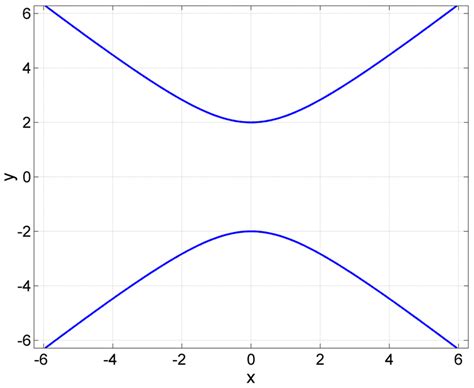MATLAB Simulation Showing The X Y Planar Plot Of The Rectangular Download Scientific Diagram