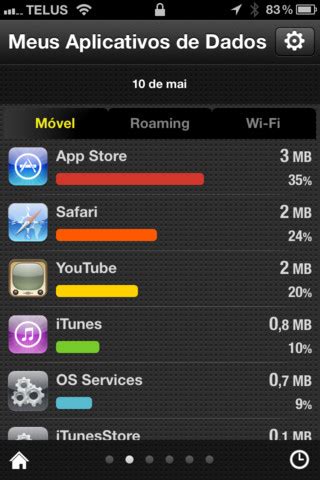 Controla o Consumo de Dados por App no iPhone Aberto até de Madrugada