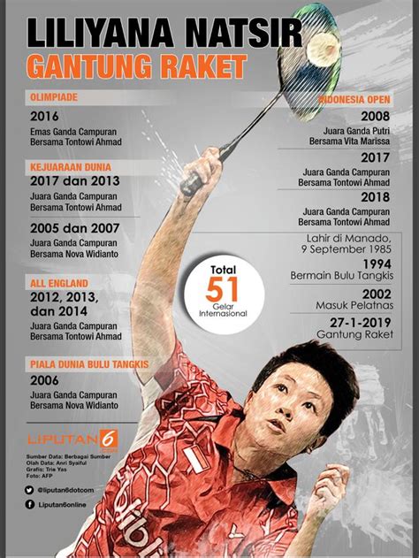 Kata Liliyana Natsir Usai Masuk Hall Of Fame BWF Bola Liputan6