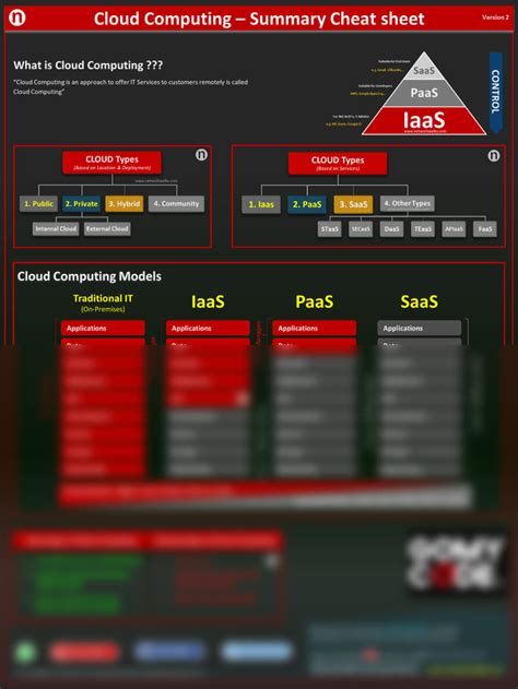 SOLUTION Cloud Computing Cheatsheet Studypool