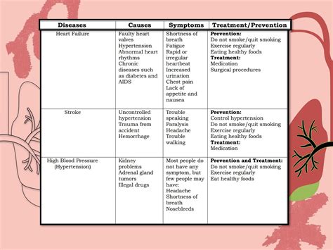 Effects Of Lifestyle In The Circulatory And Respiratory Systempptx