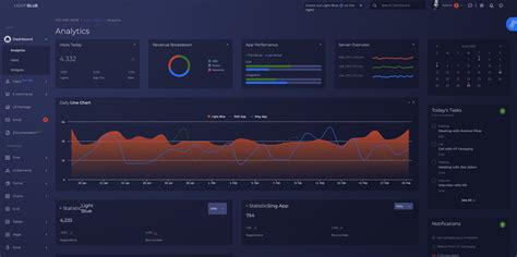 Top React Admin Dashboard Templates Flatlogic Blog