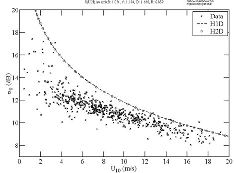 Comparison Of Measured And Calculated Cross Section Without
