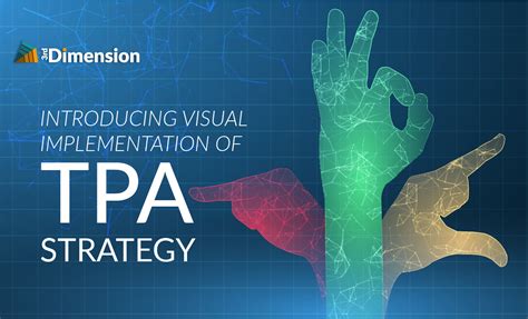 Introducing Visual Implementation Of TPA Strategy Plan And Execute Your Trade Visually Rd