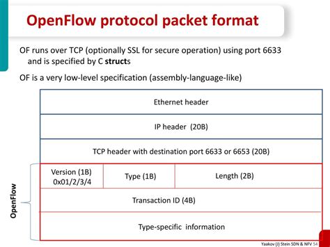 Sdn And Nfv A Short Overview Ppt Download