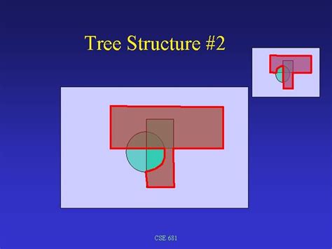 constructive solid geometry ray tracing csg models cse